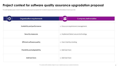 Software Quality Assurance Upgradation Proposal Powerpoint Presentation