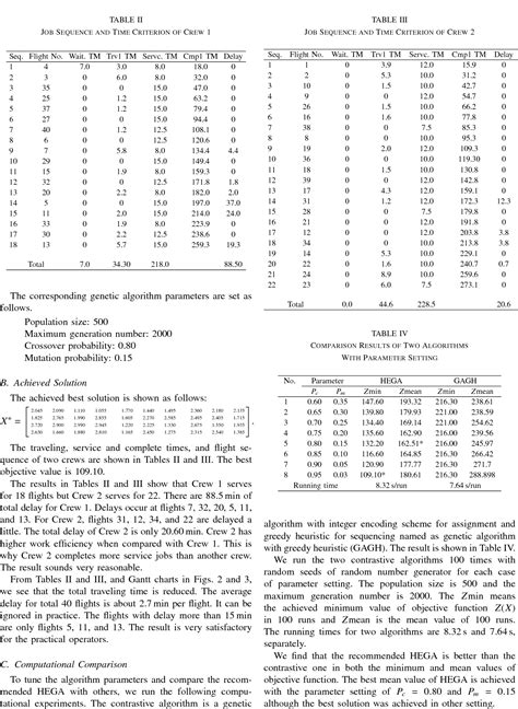 Table Iv From Aircraft Ground Service Scheduling Problems And Their