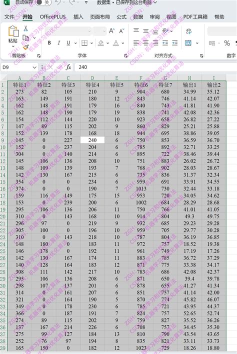 24年新算法 Nrbo Dnn多输出回归预测 基于牛顿拉夫逊算法 深度神经网络多输出回归预测多输入多输出 Csdn博客