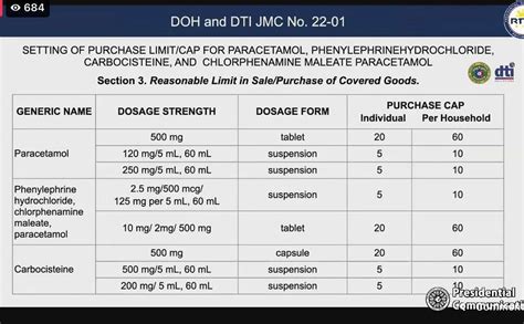 What You Need To Know About Paracetamol