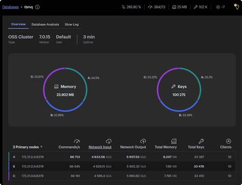 Redis Architecture For Persistent Device Clients Mqtt Broker