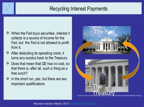 Quantitative Easing A Tutorial