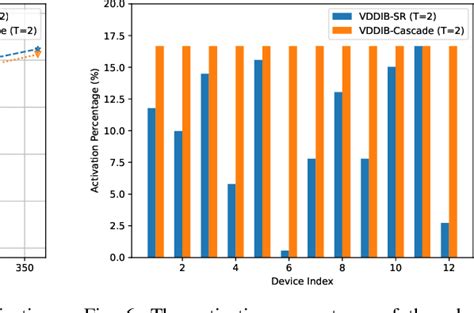 figure 1 from task oriented communication for multidevice cooperative edge inference semantic