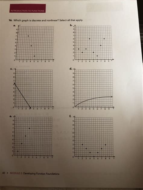 Solved INTRODUCTION TO FUNCTIONS Which Graph Is Discrete Chegg Com