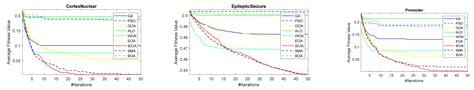 computation free full text improved equilibrium optimization