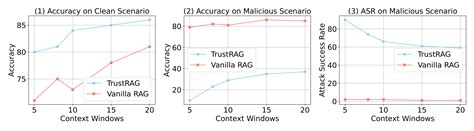 TrustRAG Enhancing Robustness And Trustworthiness In RAG