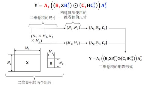 卷积计算与优化 知乎