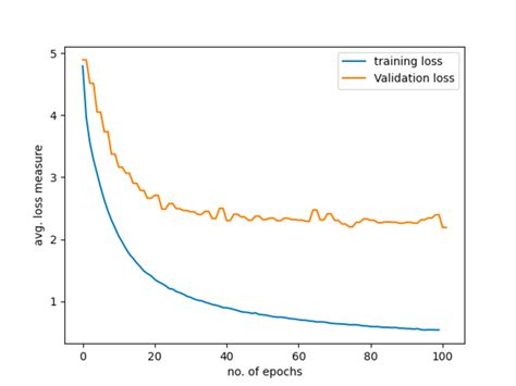 A Deep Dive Into Learning Curves In Machine Learning Ml Articles
