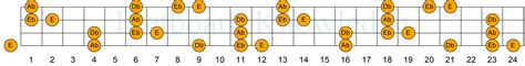 Db Eb E Ab Bass Guitar Fretboard Knowledge
