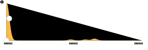 CVE 2021 25019 Exploits Severity Feedly