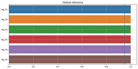 Forecasting Interpretation ETNA Time Series Library Documentation