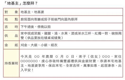 地基主是什么神 如何拜 山水有清音