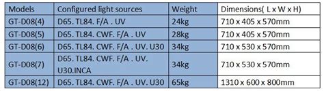 Colour Assessment Cabinet