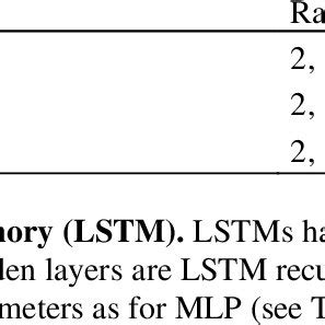 Parameters For MLP LSTM Models Download Scientific Diagram
