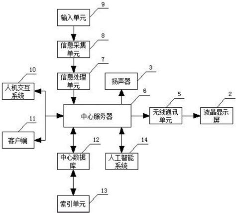 一种自然语言分析智能交互方法及装置与流程 2