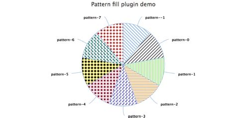 Pattern Fills Pattern Fills