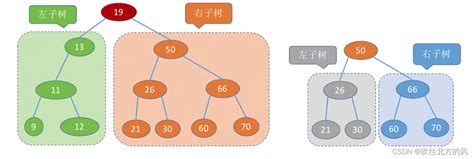 【数据结构复习之路】树和二叉树（严蔚敏版）万字详解and主打基础二叉树抽象数据类型定义严蔚敏 Csdn博客