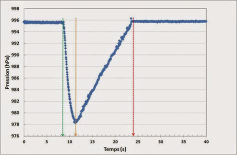 Jadiema Micro Rocket With Arduino Data Logger