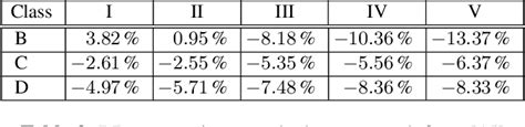 table 1 from block based motion estimation for deep learned video coding semantic scholar