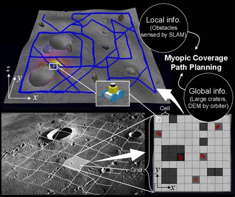Figure 2 From Risk Aware Coverage Path Planning For Lunar Micro Rovers Leveraging Global And