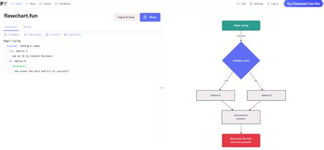 Cutting Edge AI Flowchart Makers You Need To Know About