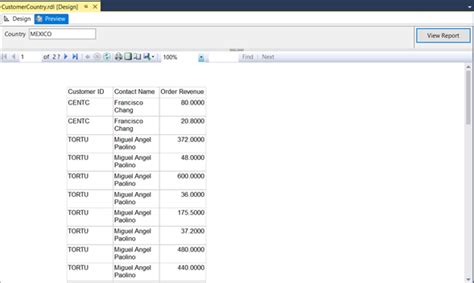 Github Mayankkgandhi Data Warehouse Project Implementation Of Northwind Database Dimensional