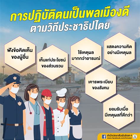 4 แยก การปฏิบัติตนเป็นพลเมืองดี ตามวิถีประชาธิปไตย