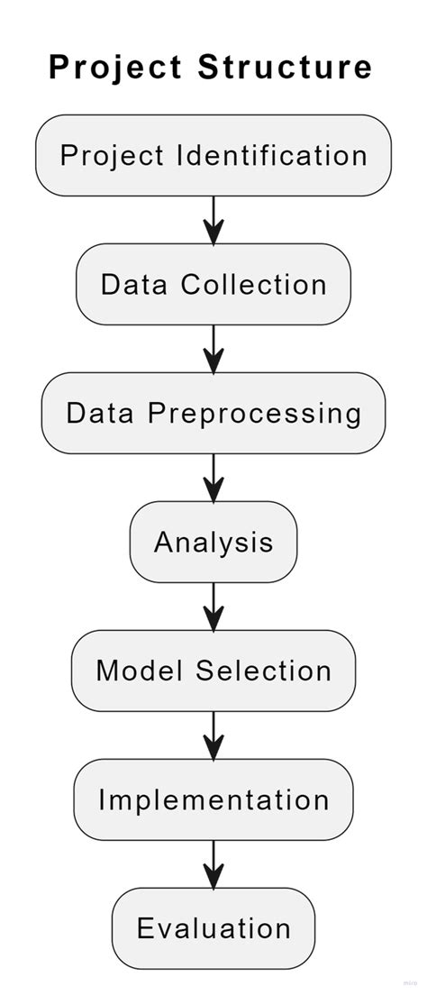 Neural Networks For Predicting Debt Payment Freelancer