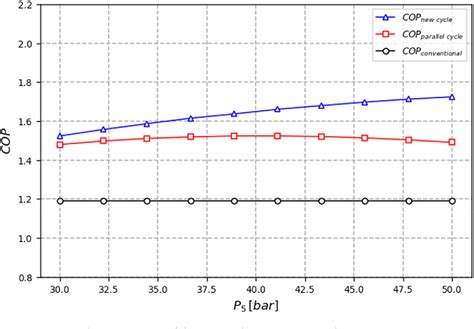 Figure 9 From A New Co2 Refrigeration System With Two Phase Ejector And Parallel Compression For