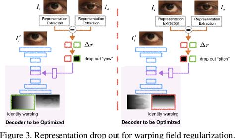 Figure 1 From Unsupervised Representation Learning For Gaze Estimation