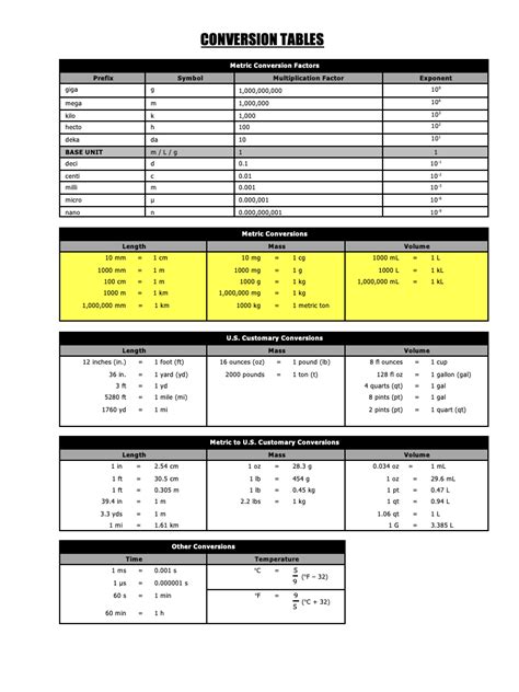 Metric To Si Conversion Chart