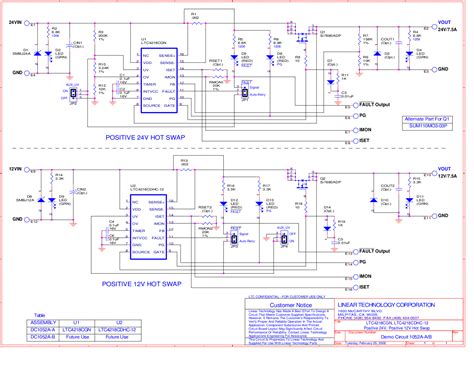 Ltc4218 数据手册和产品信息 Adi 公司