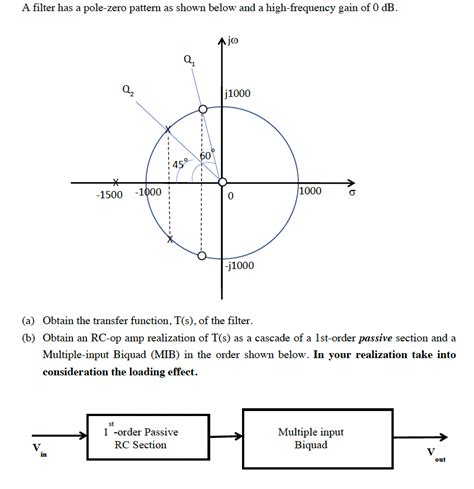 Solved A Filter Has A Pole Zero Pattern As Shown Below And A