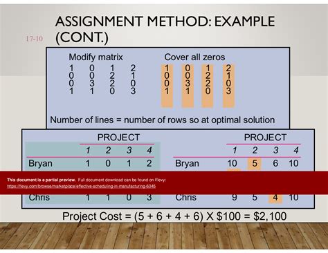Effective Scheduling In Manufacturing PPT Slide Deck