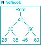 Binary Search Tree BST Basics And Implementation Techniques