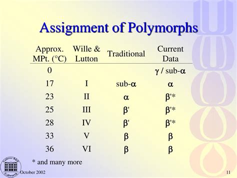 Ppt Cocoa Butter Crystallisation Powerpoint Presentation Free Download Id 1065304