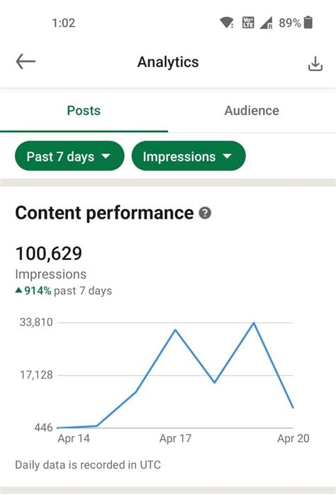 Rizwan P On Linkedin Linkedin Technology Content Writing Automation