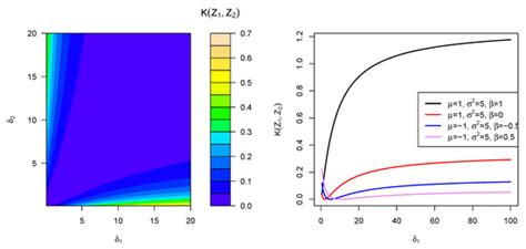 Symmetry Special Issue Symmetric And Asymmetric Bimodal Distributions With Applications