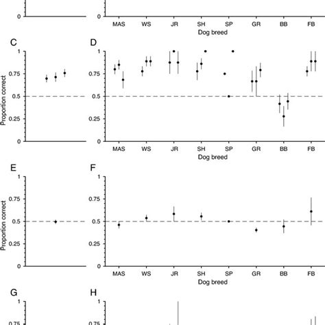 Detection And Discrimination Tasks All Panels Show The Proportion Download Scientific Diagram