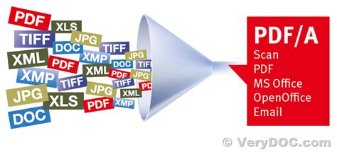 Verydoc Knowledge Base