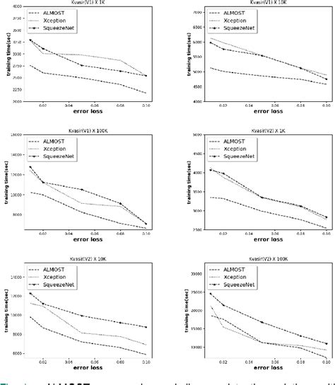 Figure 1 From An Intelligent Collaborative Image Sensing System For Disease Detection Semantic