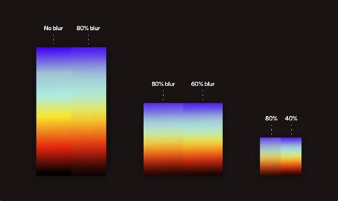 How We Brought 2020 Wrapped To Life In The Mobile App Spotify Design