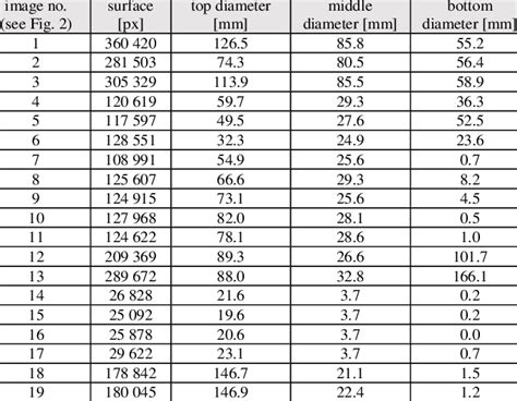 Table With The Results Of Image Processing Download Table