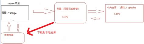 Maven详细教程图文并茂 阿里云开发者社区