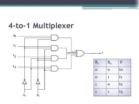 Multiplexer And D Multiplexer