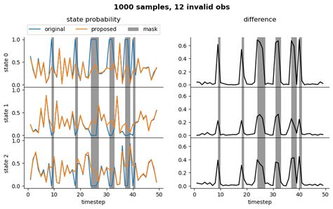 Port In Dynamax Hmm Posterior Inference · Issue 3 · Dattalabjax Moseq · Github