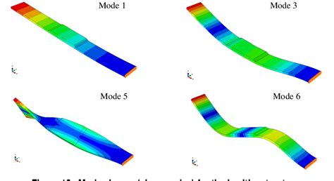 Figure 1 From Vibration Based Structural Health Monitoring Of Composite Structures Semantic