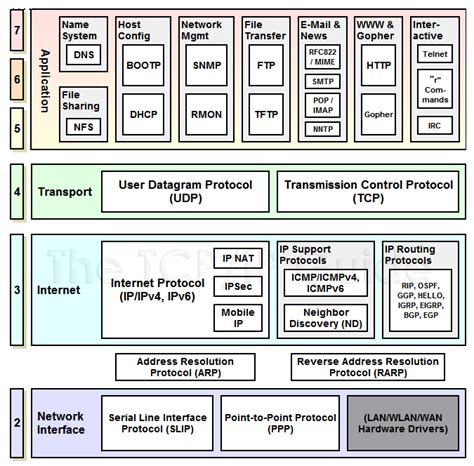 What Is Tcpip Model And How Does The Protocol Work Sitepoint