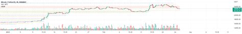 Volume Based Support And Resistance — Indicator By Noatrader — Tradingview