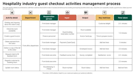 Hospitality Industry Guest Checkout Activities Management Process Ppt